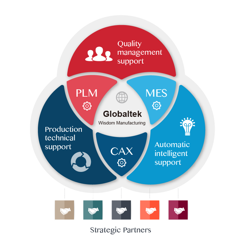 Manufacturing Sites - 時碩集團 Global Tek - 時碩科技 · 時碩工業 · 時碩無錫 · 時碩西安 · GP Tech